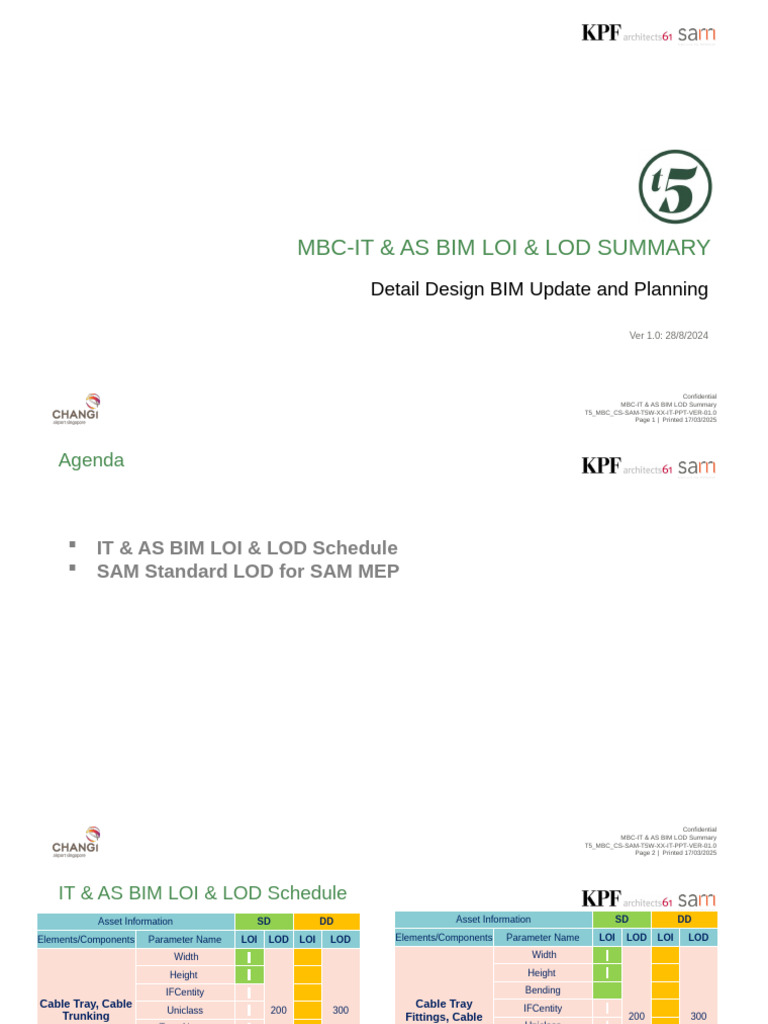 BIM LOD and LOI Overview for MEP | PDF | Building Information Modeling ...