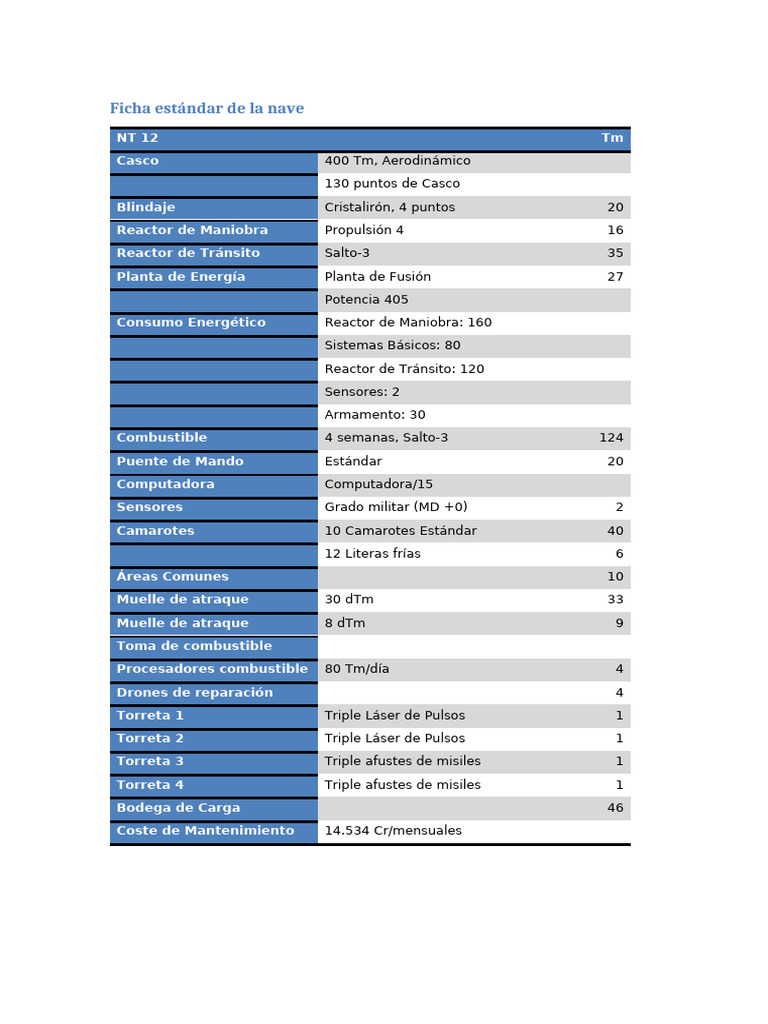 Ficha Estándar de La Nave | PDF