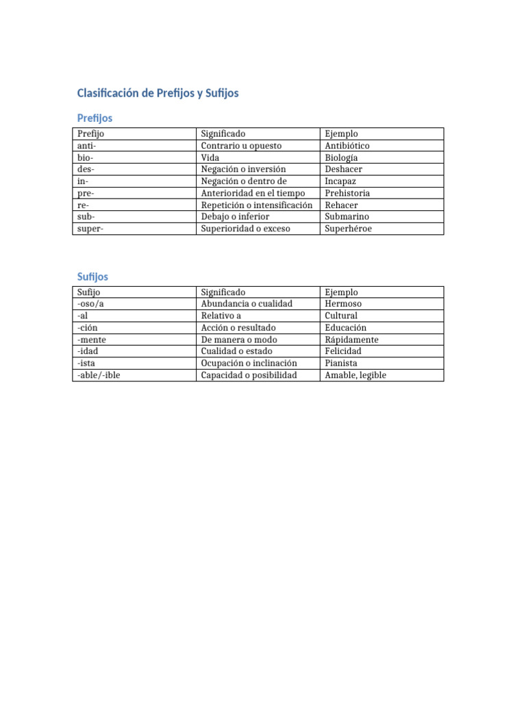 Tablas Prefijos Sufijos | PDF