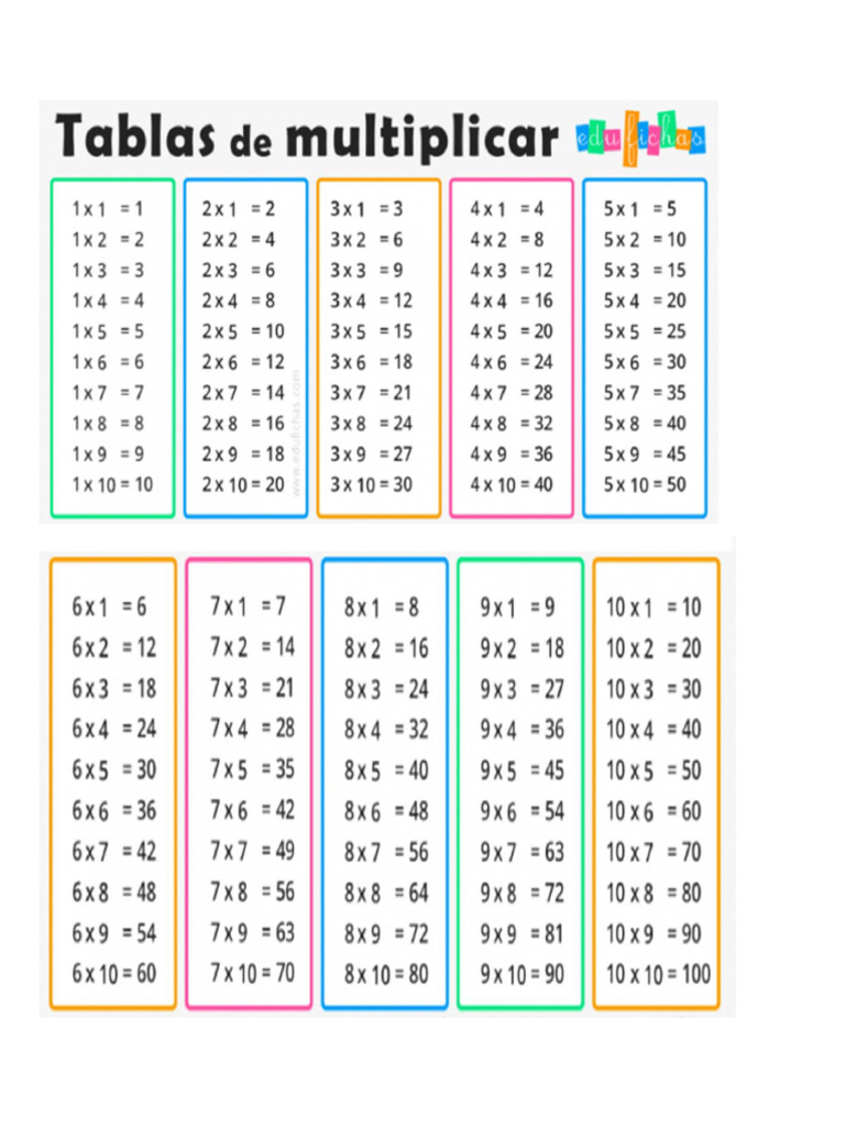 Tablas de Multiplicación | PDF