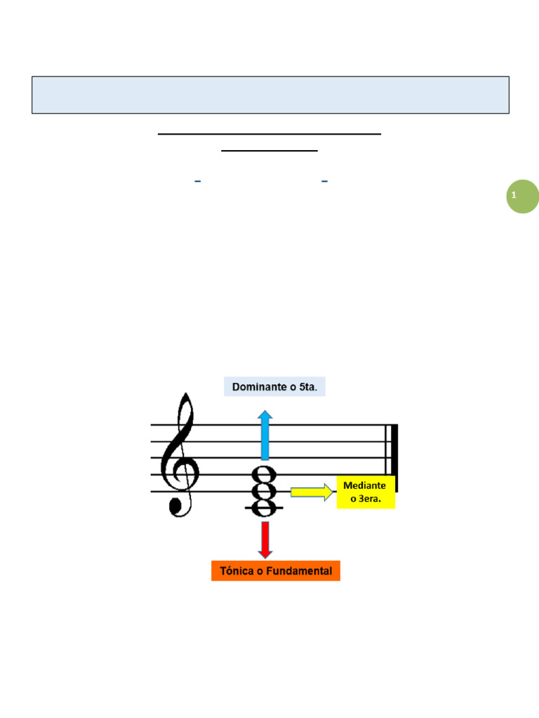 Tabla de Triadas Musicales | PDF | Acorde (Música) | Intervalo (música)