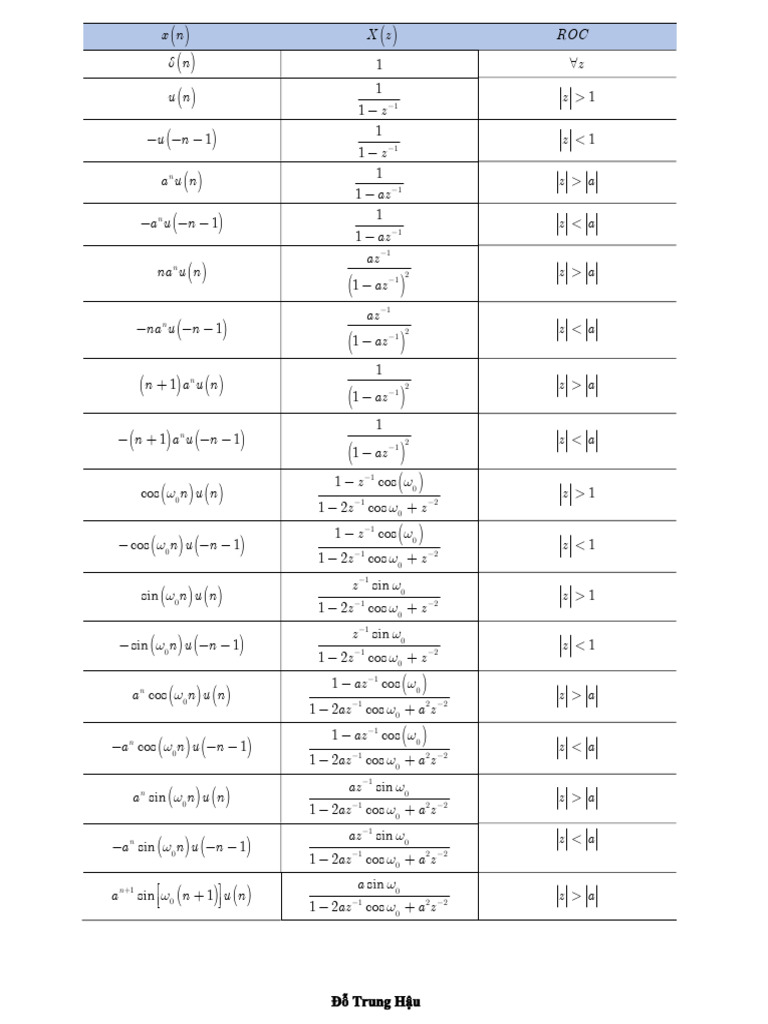 z Transform Table | PDF