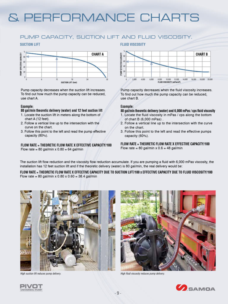 Suction Lift & Viscosity | PDF | Pump | Lift (Force)