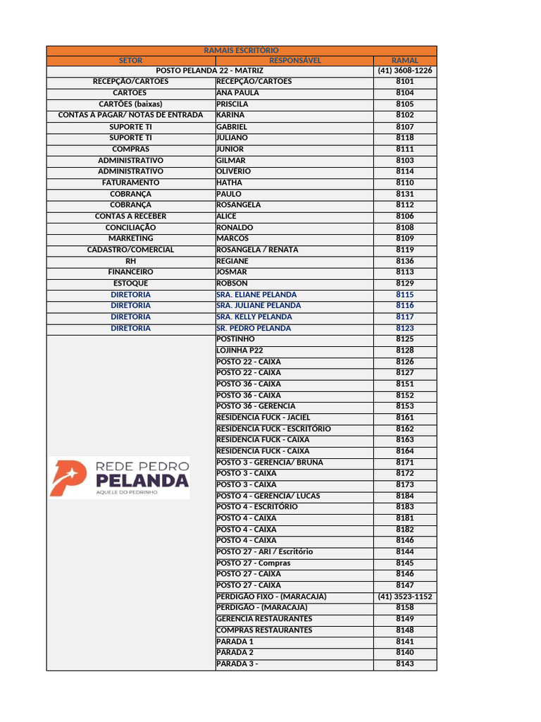 Lista de Ramais 2025 Atualizada | PDF