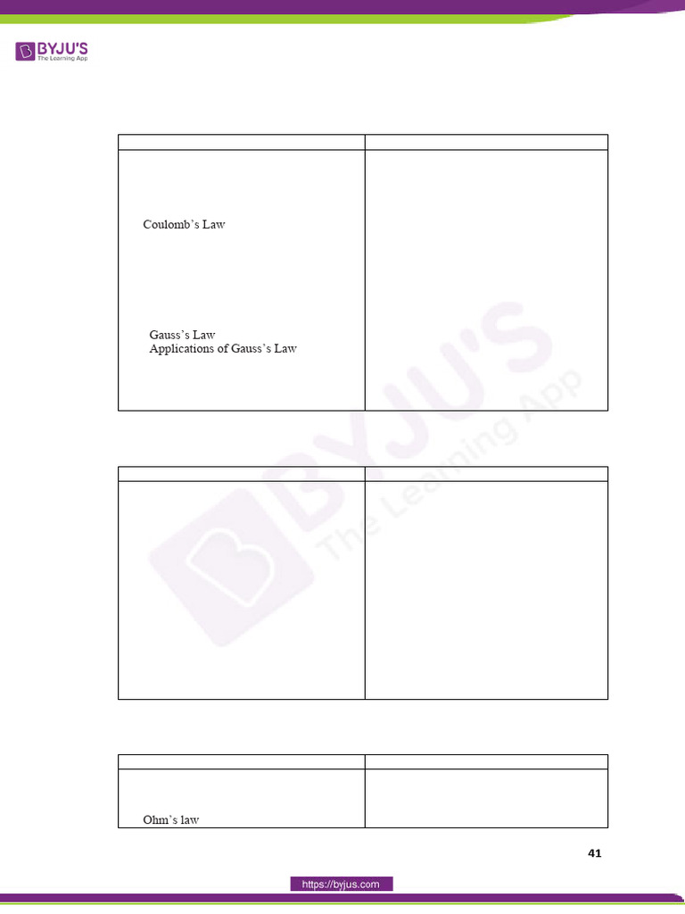KSEEB 2nd PUC Physics SYLLABUS FOR 2020 21new | PDF | Magnetic Field | Optics