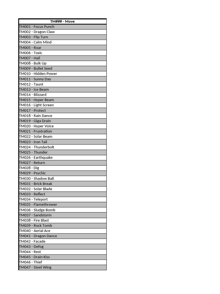 Item, TM, And Move Tutor Locations v3.02 | PDF