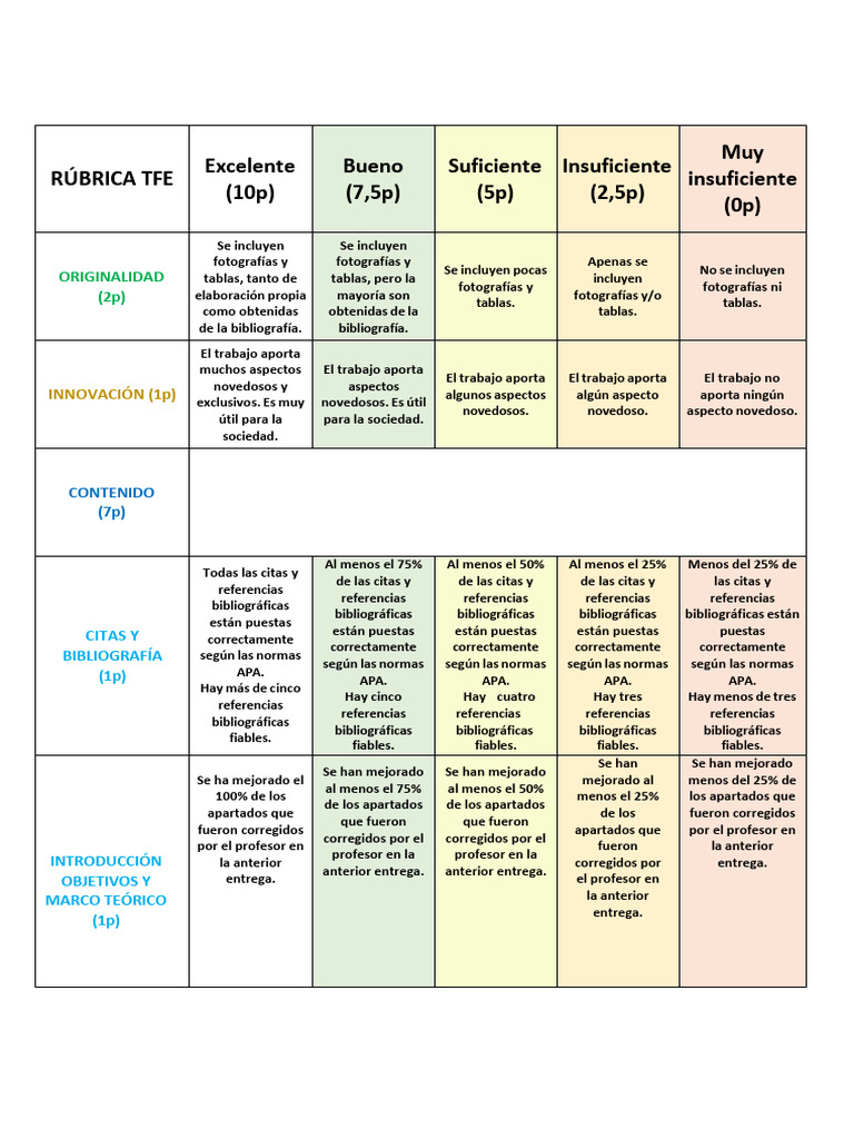 RÚBRICA TFE - 2 Ev | PDF | Experimentar