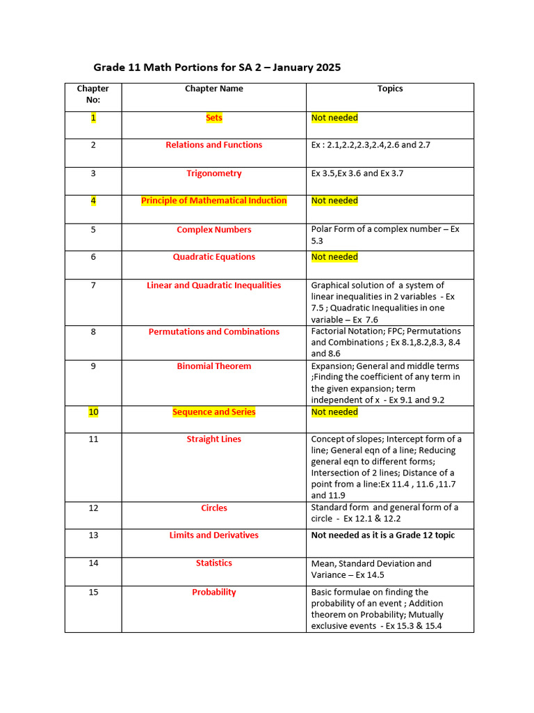 GR 11 Math Portions | PDF | Mathematics | Mathematical Analysis