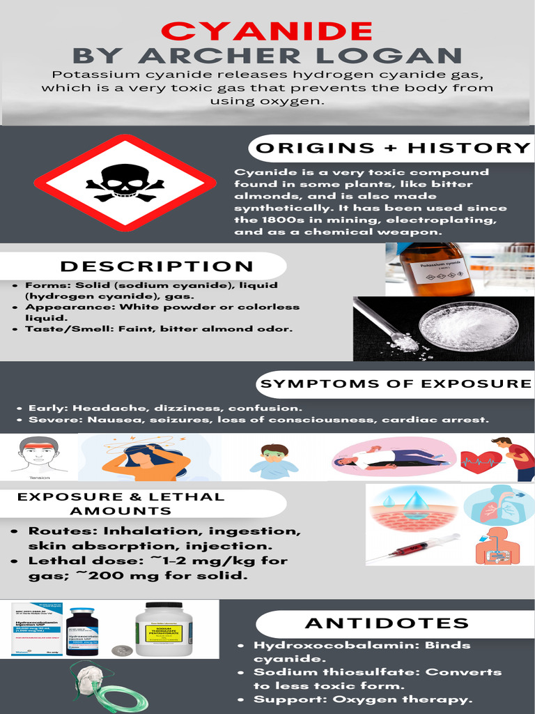 CYANIDE | PDF