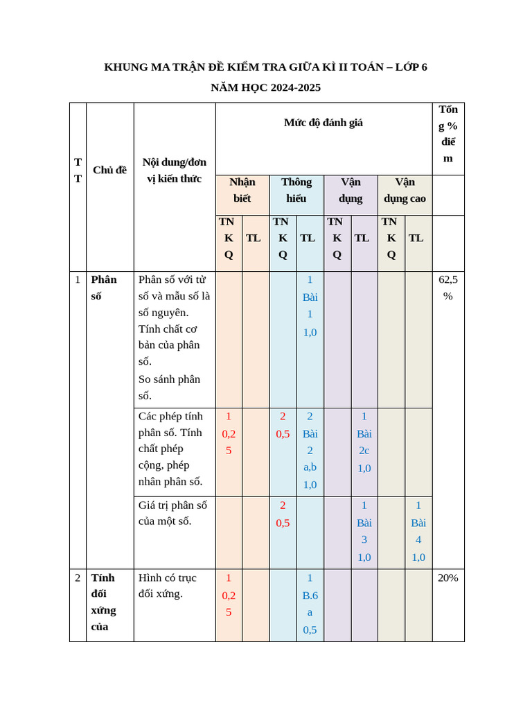 Toan 6 GK 2 - de de Nghi - THCS Dong Da - NH2024 - 2025 | PDF