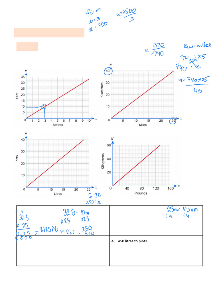 Converting Between Units of Measurement | PDF