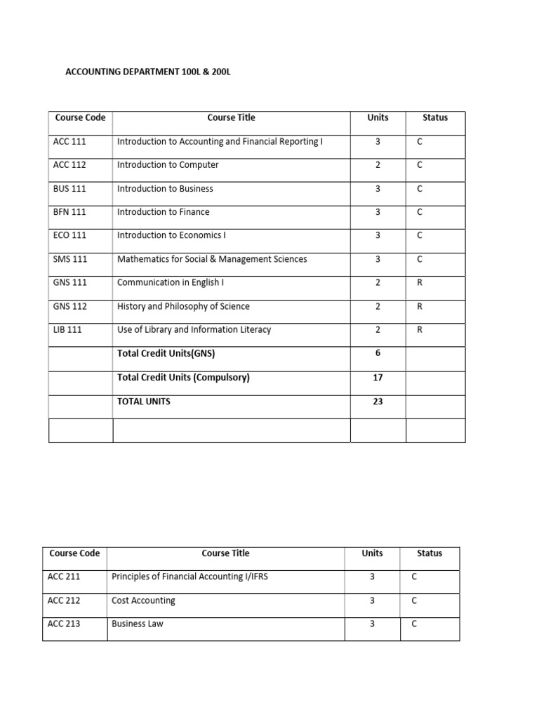Accounting Courses for 100L & 200L Students | PDF