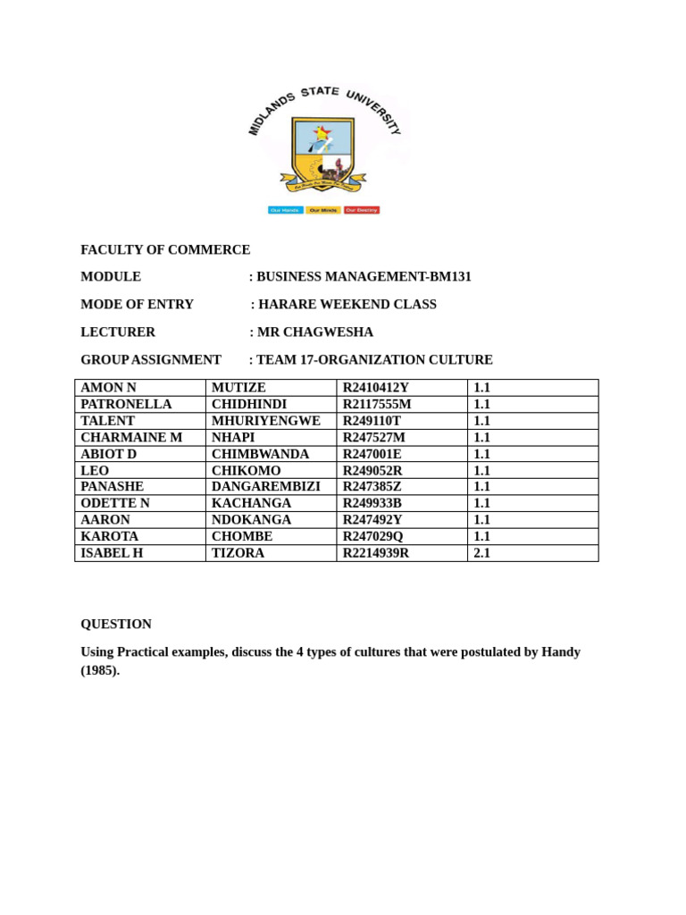 Business Assignment-Organizational Culture | PDF | Creativity | Innovation