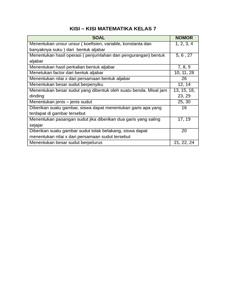 KISI MTK KELAS 7 | PDF