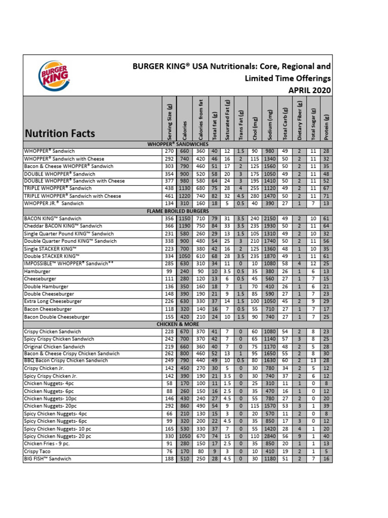 Burger King Nutrition Facts | PDF | Nutrition Facts Label | Fat