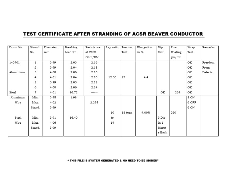 Acsr Beaver Test Certificate | PDF