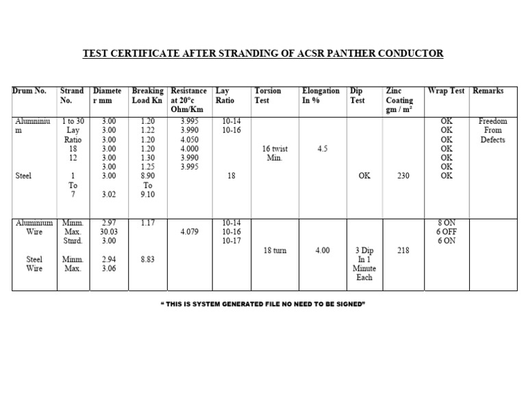 Acsr Panther Test Certificate | PDF