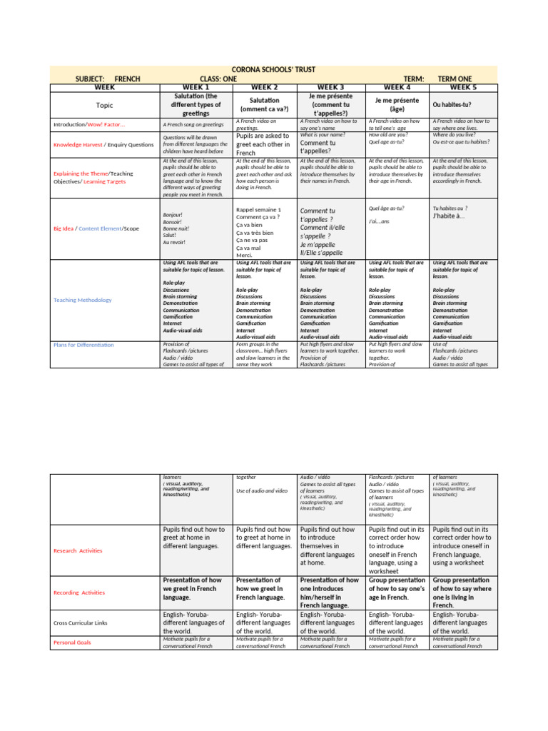 French Template 2018 Class 1 Updated (002) | PDF | Reading ...