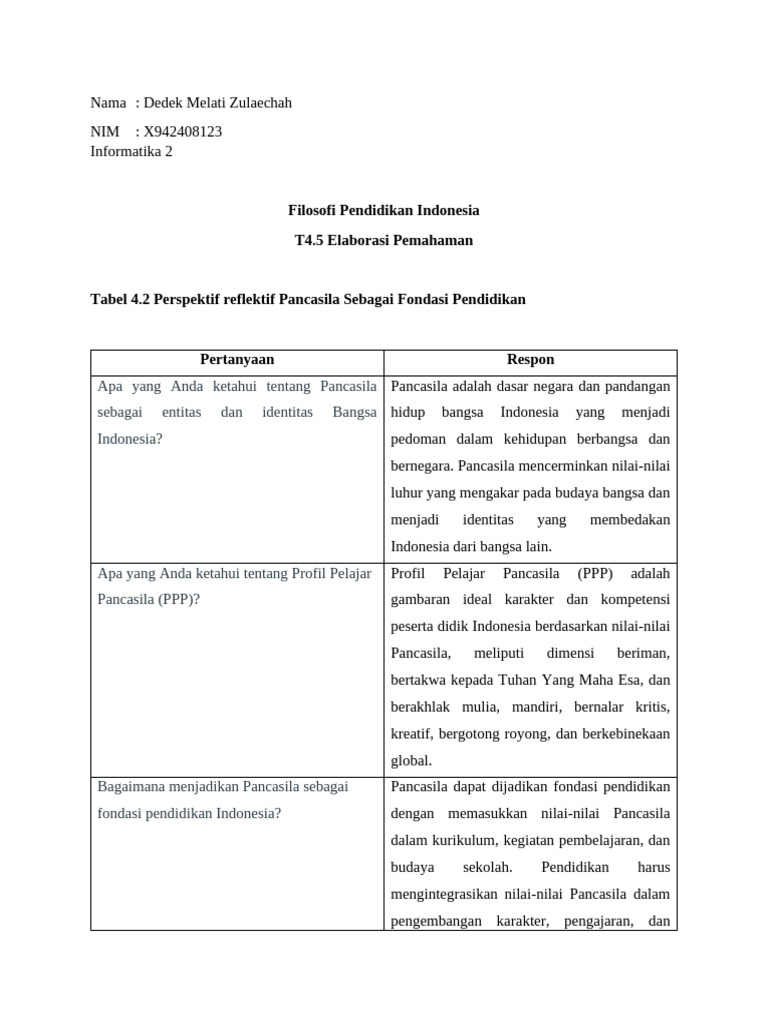 T4.5 Elaborasi Pemahaman - Dedek Melati Z - FPI | PDF