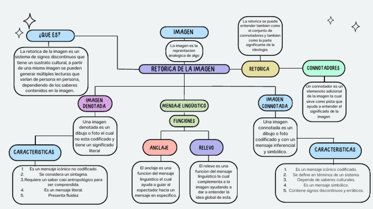 Mind Map | PDF