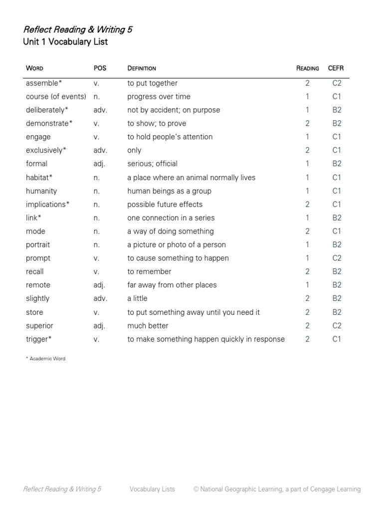 Reflect RW 5 Unit Vocab Lists 0 | PDF | Vocabulary