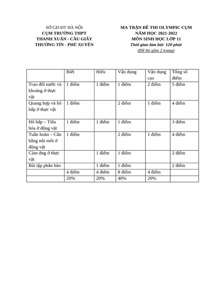 Ma Tran Sinh 11 2022. TXCG | PDF