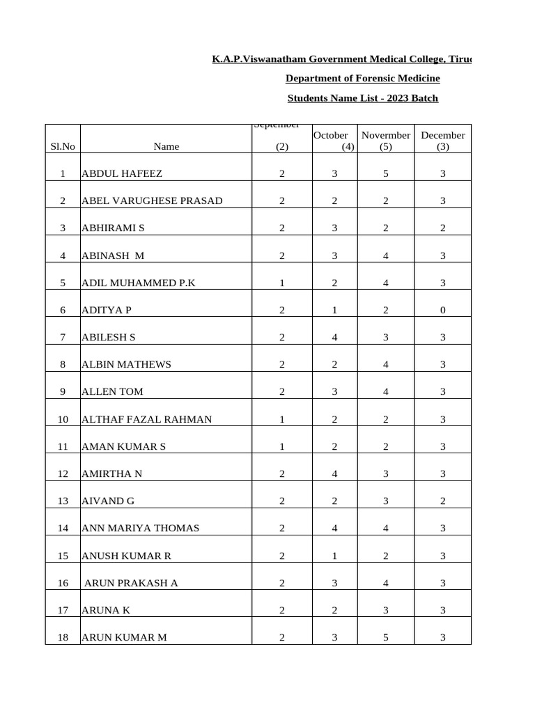 2023 batch- Attendance percentage till the month of January-2025 | PDF