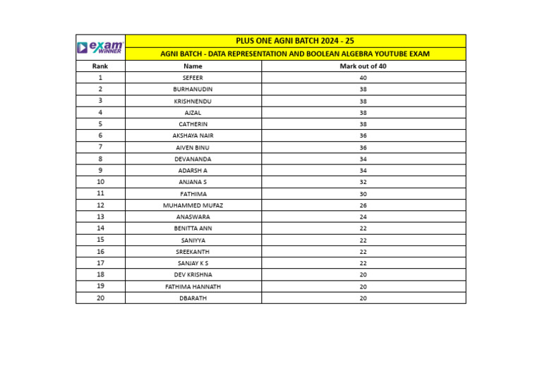 Agni Batch - Data Representation and Boolean Algebra Youtube Exam Rank ...