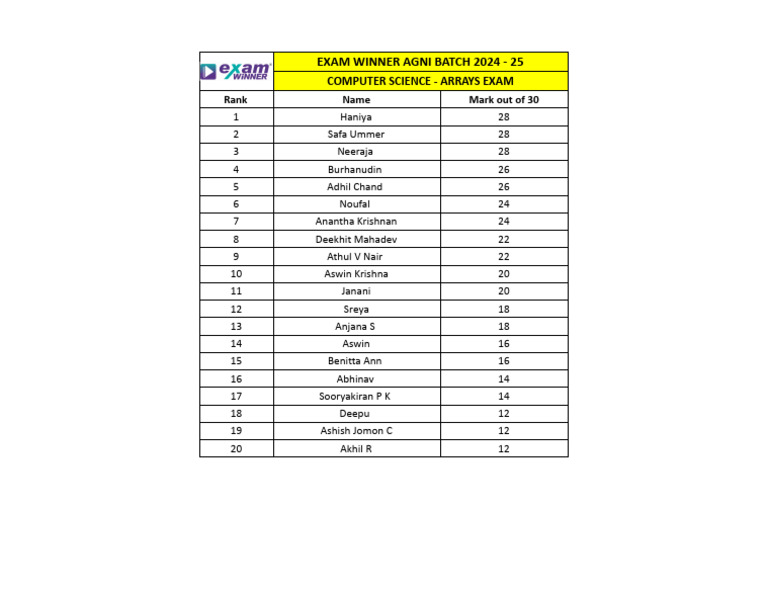 Agni Batch Computer Science - Arrays Exam Rank List | PDF