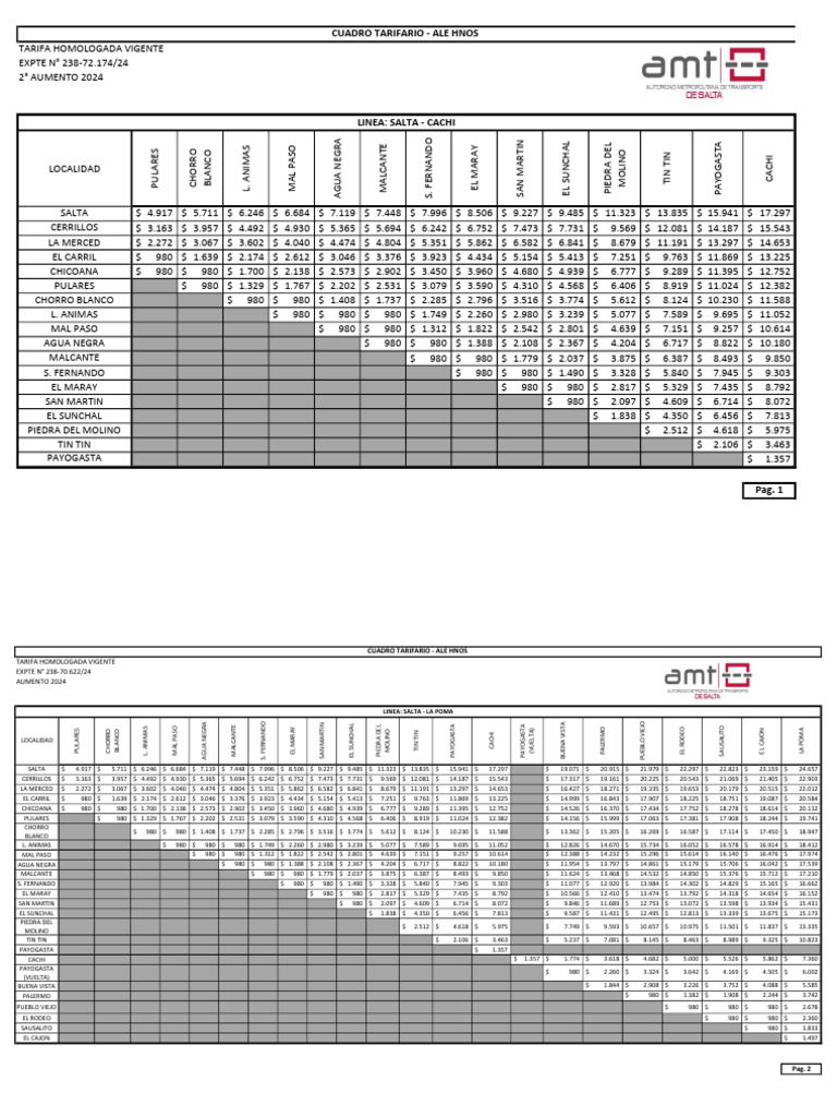 Cuadro Tarifario | PDF