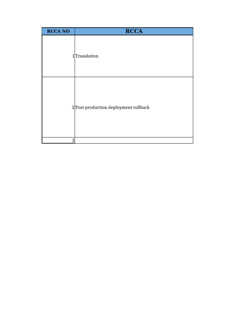 RCCA - Results Achieved 2024-2025 | PDF