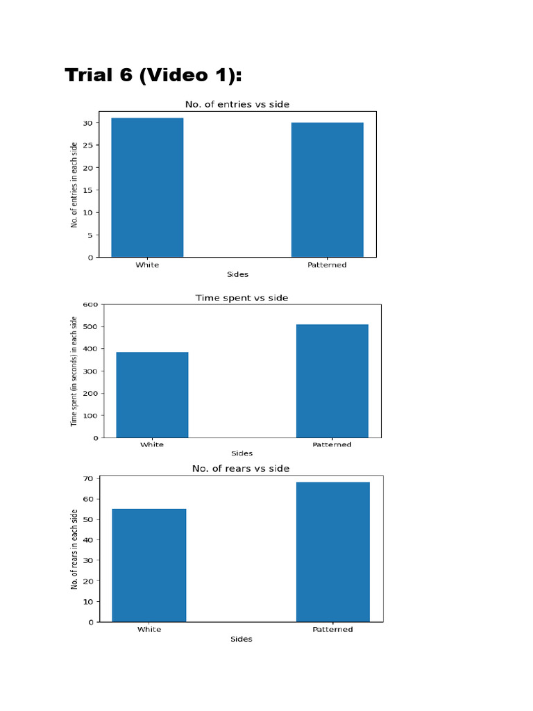 Mouse Behaviour Analysis PT2 | PDF