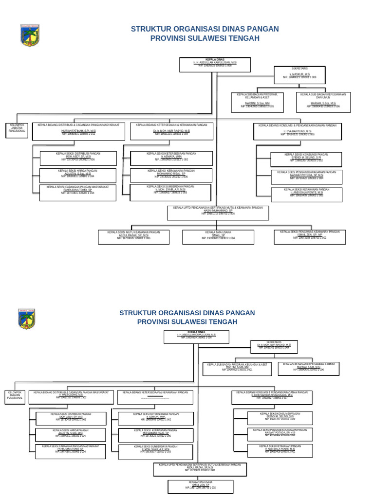 Dawan Struktur 2021 Fix | PDF