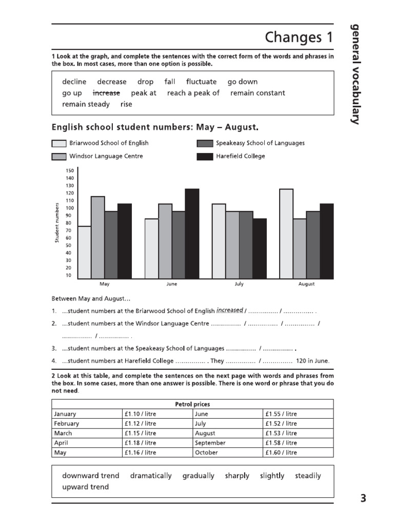 IELTS Writing Task 1 - Graph With A Trend - Language Focus | PDF