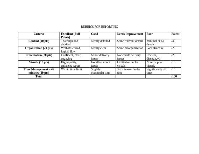 RUBRICS-FOR-REPORTING | PDF