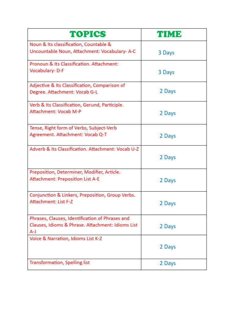 English Grammar Topics Overview | PDF