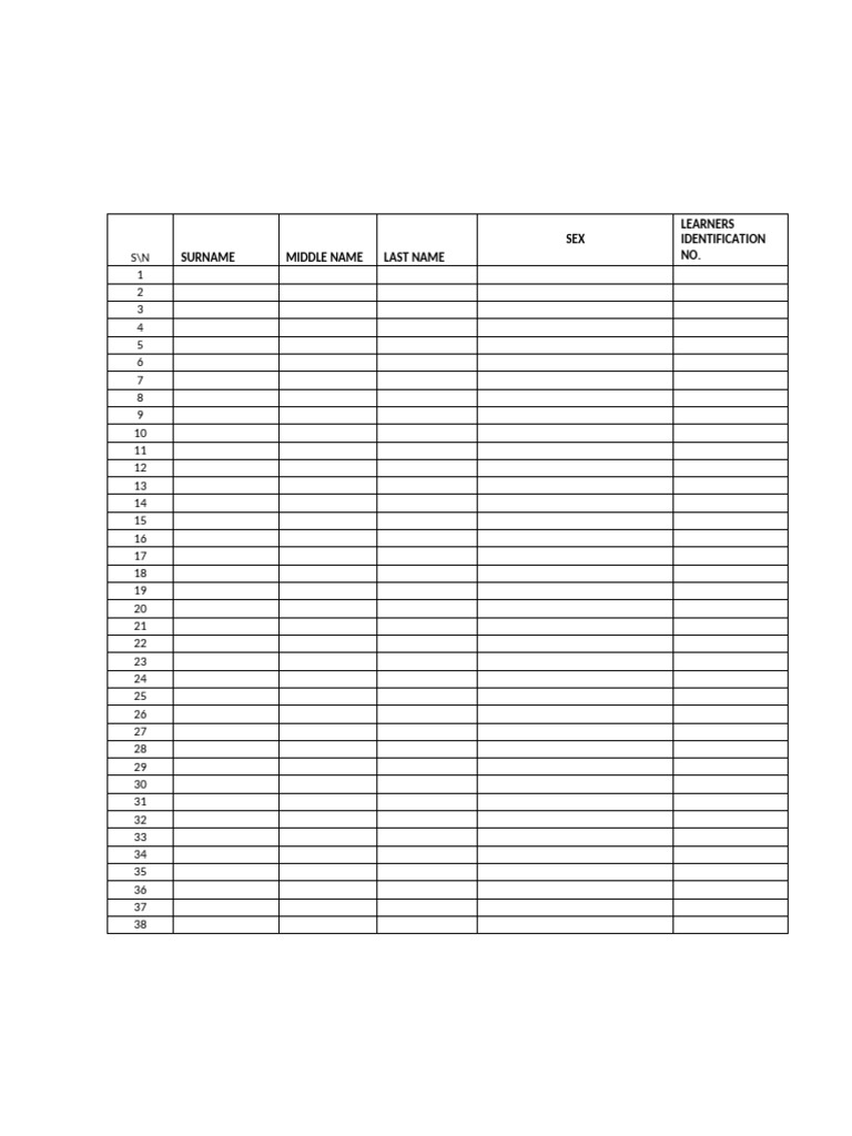 Logem Wpi II Form Sss3 Waec List | PDF