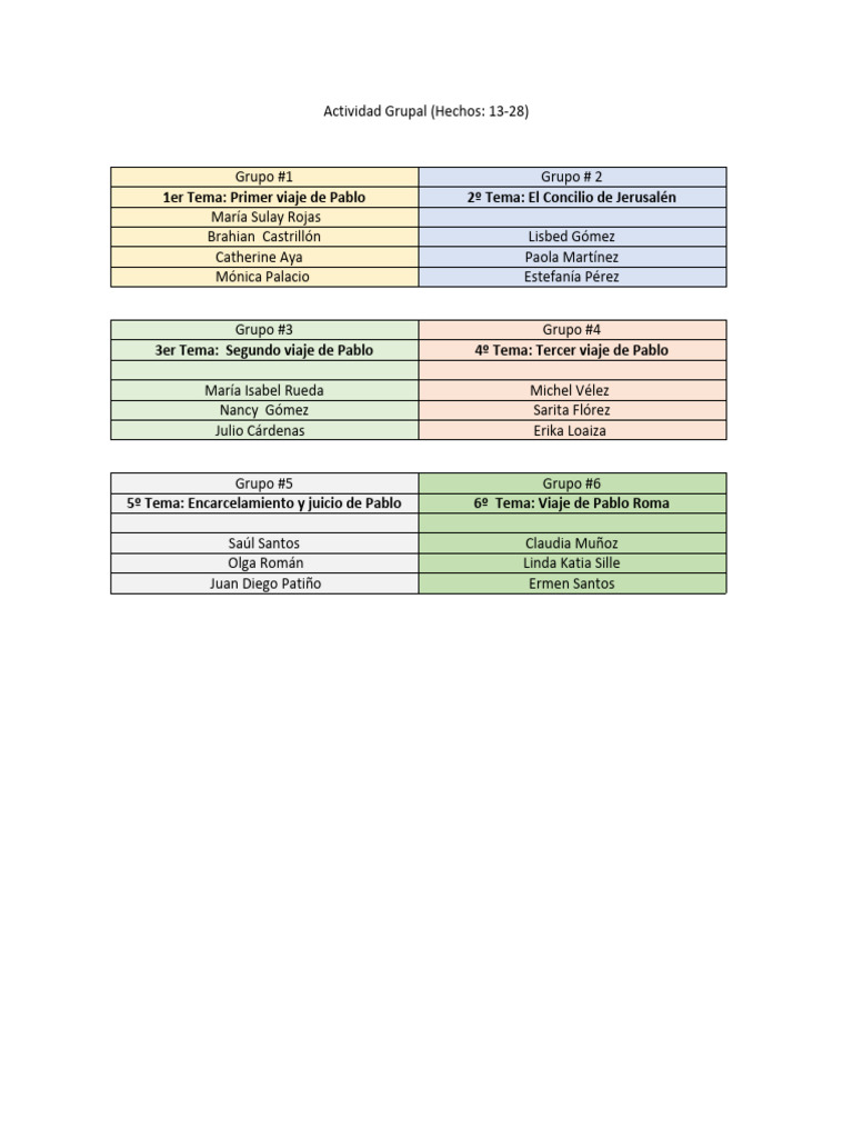 Grupo Exposiciones | PDF