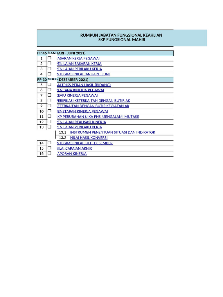 Penilaian Kinerja PNS 2021 Makassar | PDF