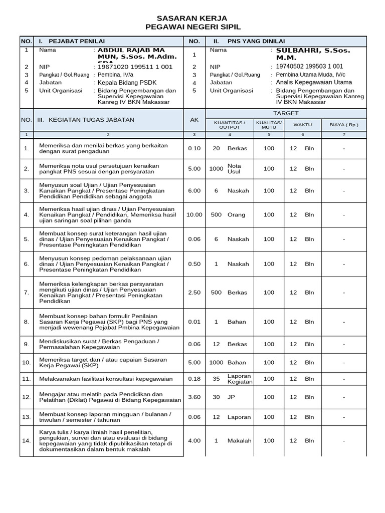 5. Skp Jabatan Fungsional Ahli Utama (Fix) | PDF