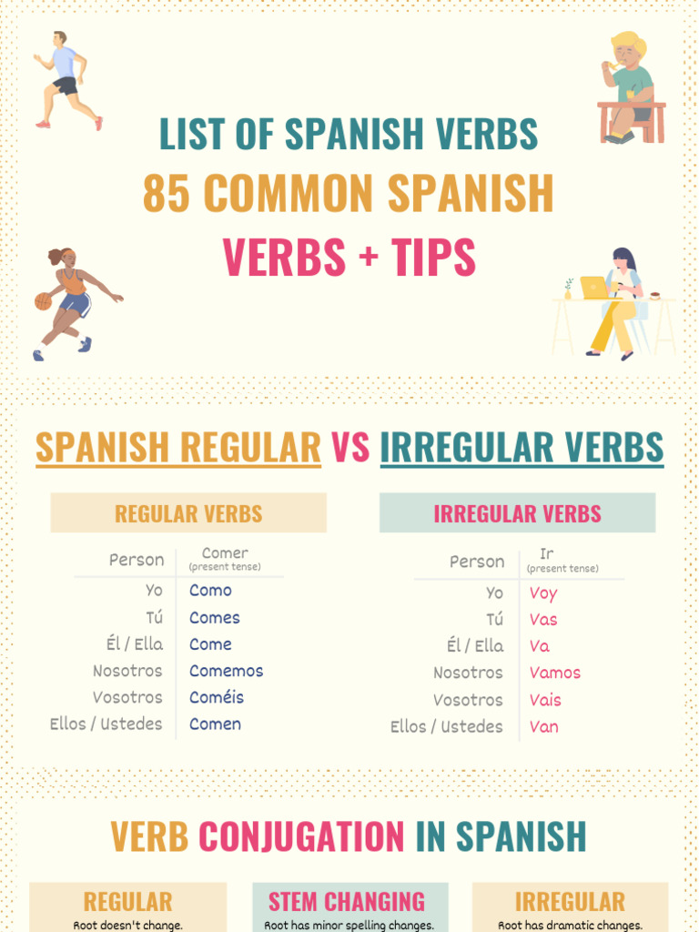 85 Common Spanish Verbs List | PDF | Languages | Foreign Language Studies