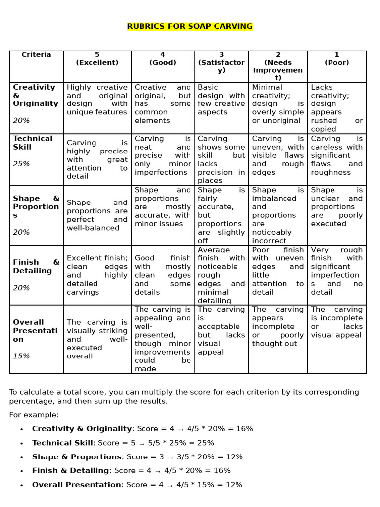 Soap Carving and Its Importance Rubrics | PDF
