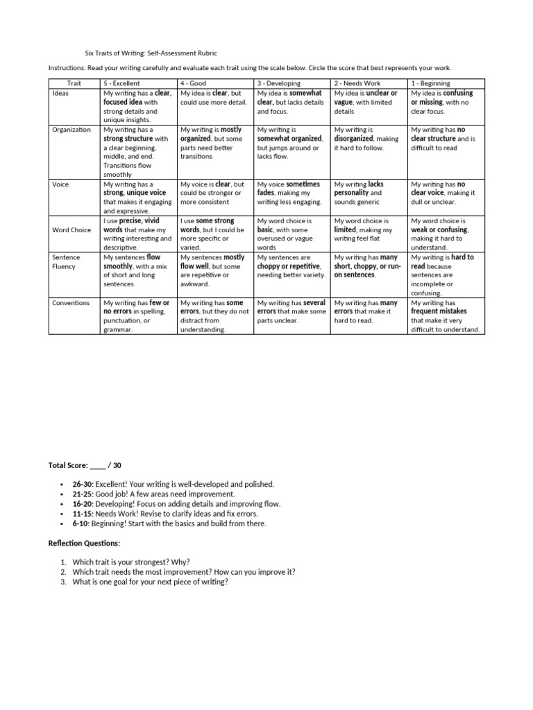Six Traits of Writing - grading rubric | PDF | Human Communication ...