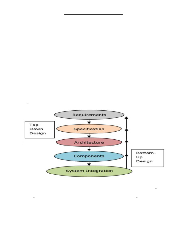 Introduction To E.S. - Lecture 2 | PDF | Microcontroller | Embedded System