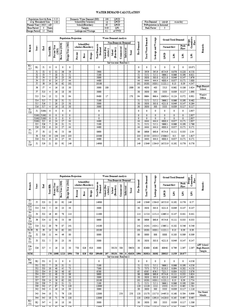 Water Demand Sheet A3 Final | PDF
