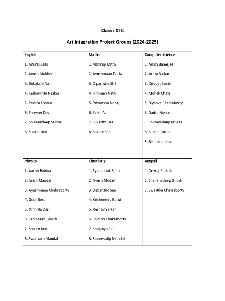 Art Integration Project Groups XI C | PDF