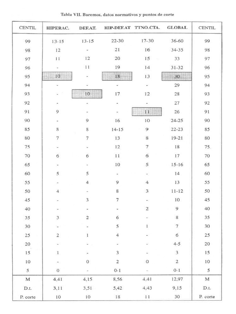 Baremos Edah Nuevo | PDF