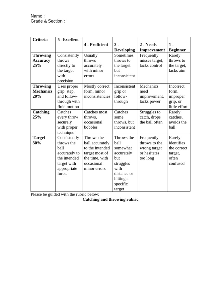 Throwing and Catching Assessment Rubric | PDF