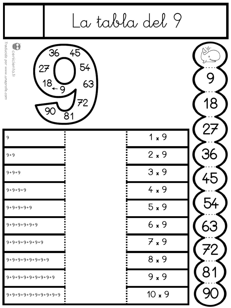 TABLAS DE MULTIPLICAR Tabla Del 9 | PDF