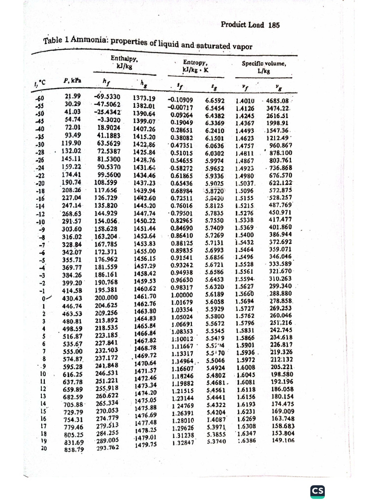 Refri-SystemTable | PDF